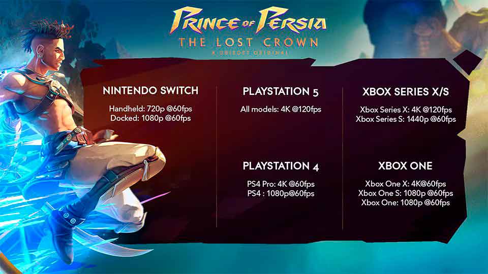 Esta es la resolución de Prince of Persia: The Lost Crown en PS5 y Xbox ...